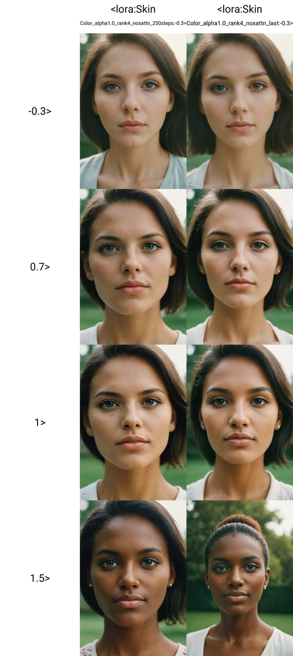 Skin Color Slider - v1.0 -250 Iterations | image created by reprinter ...