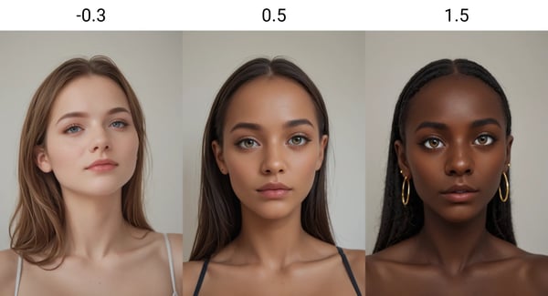Skin Color Slider - v1.0 -250 Iterations | Tensor.Art | Tensor.Art